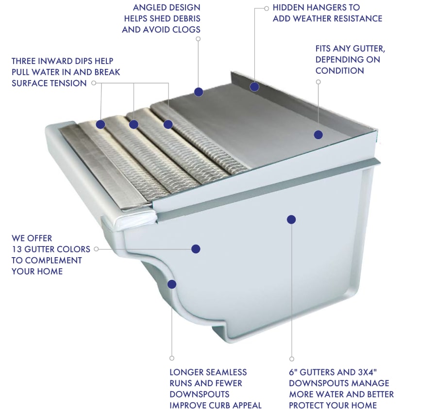 Gutters - Roofing, Replacement Windows, Baths & Siding